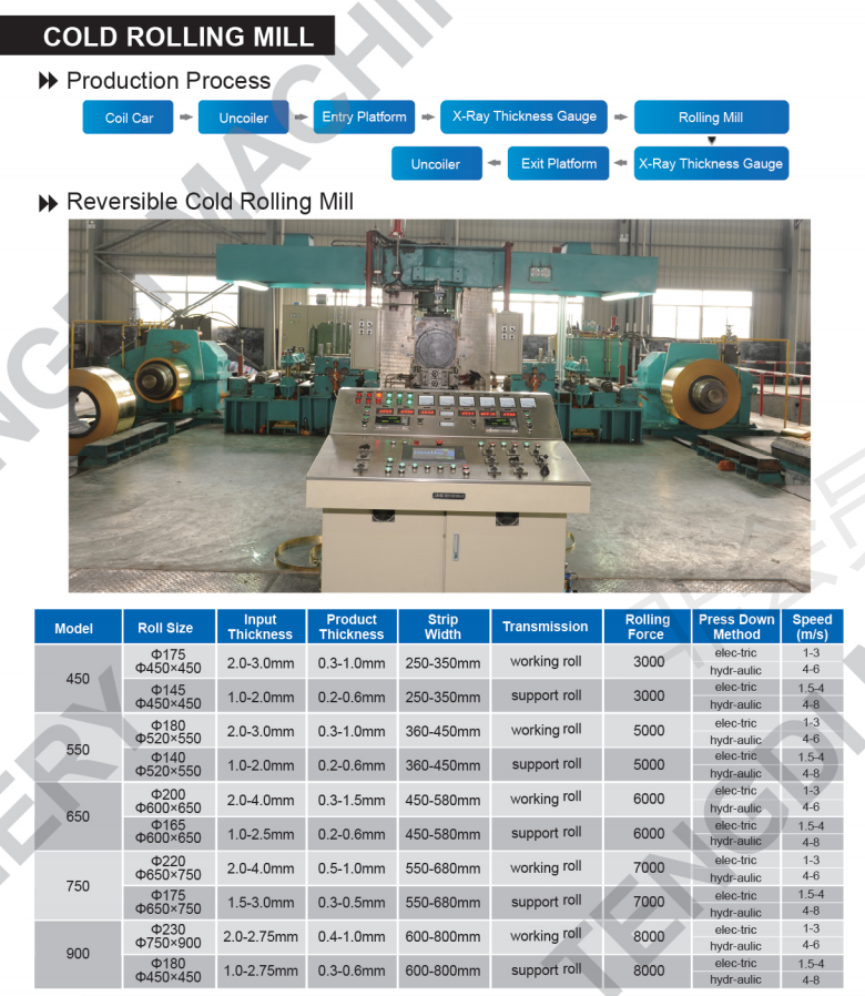 Reversible Cold Rolling Mill from China Manufacturer - tengdimc